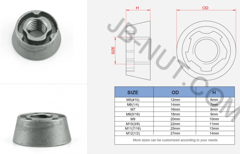 Double torque safety nut - Shenzhen Jingbang Hardware Electronic Co., Ltd.